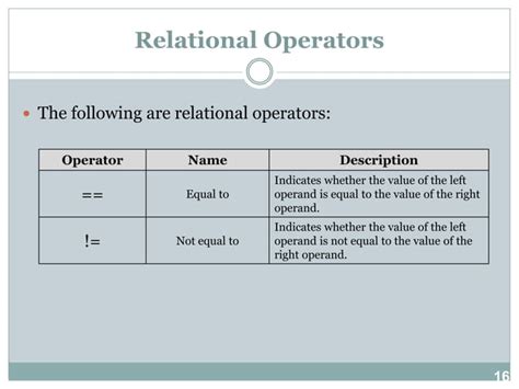 Fundamentals Of Programming Chapter 5 Ppt Web Development Internet