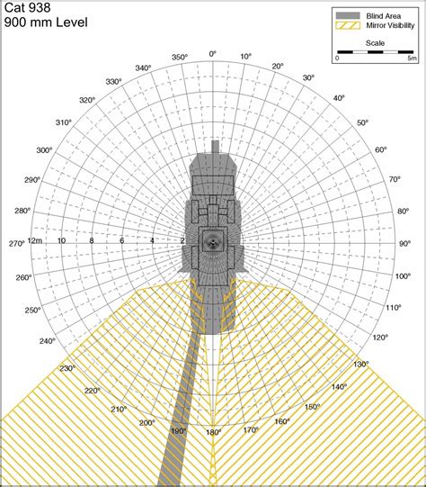 Construction Equipment Visibility Cat 938 Motor Vehicle Cdc