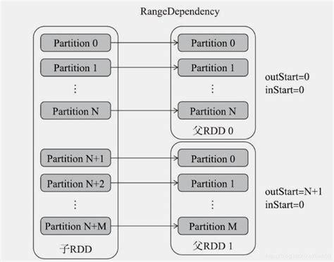 Spark Core Analysis Rdd Programmer Sought