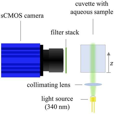 Experimental Setup Diagram For Absolute Intensity Characterization