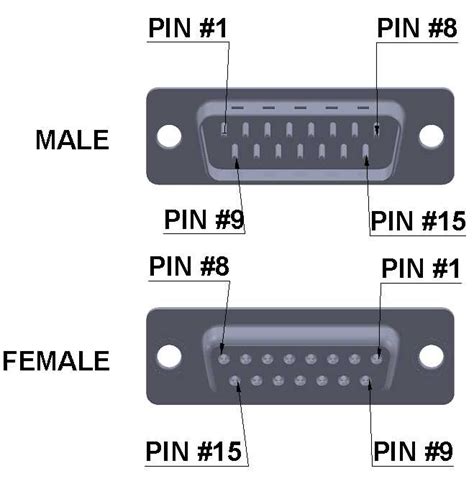 15 Pin Serial Connector Pinout A Comprehensive Guide