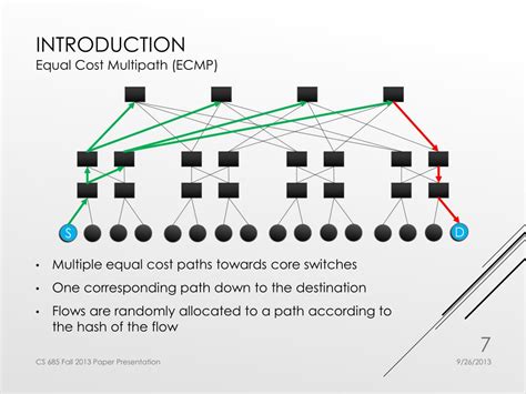 Ppt Hedera Dynamic Flow Scheduling For Data Center Networks