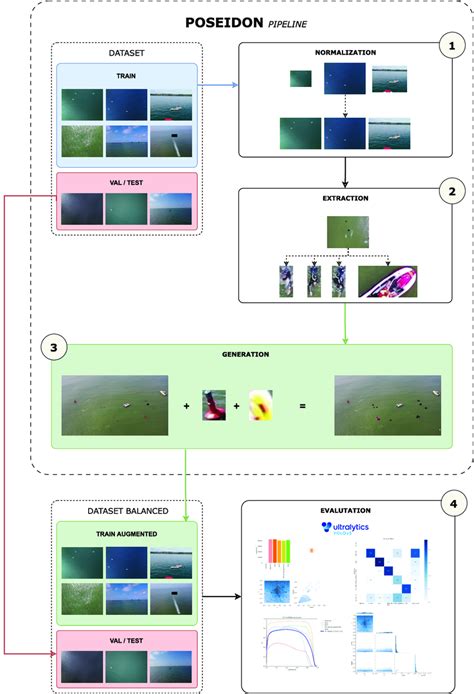 Schema Of The Final Pipeline Used Download Scientific Diagram