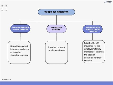 Ahmed Alqahtani على Linkedin إذا كان هدفك استقطاب أفضل الموظفين