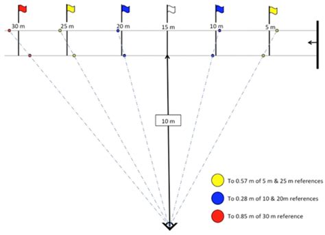 Utilising Inertial Measurement Units And Force Velocity Profiling To Explore The Relationship