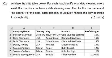 Solved Q Analyse The Data Table Below For Each Row Chegg