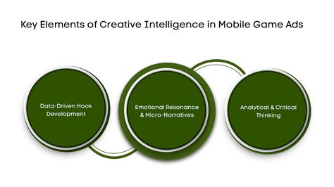 Understanding Creative Intelligence Examples And Insights
