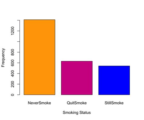 Mastering Health Data Science Using R Intro To Exploratory Data Analysis