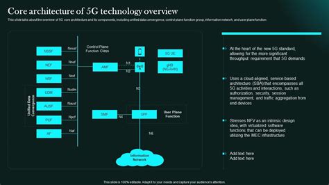 Core Architecture Of 5g Technology Overview 5g Network Functional