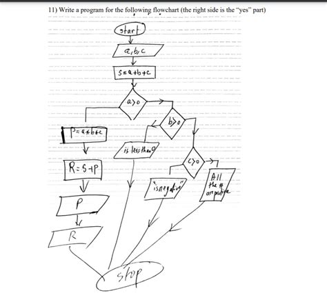 Solved Write A Program For The Following Flowchart The Chegg