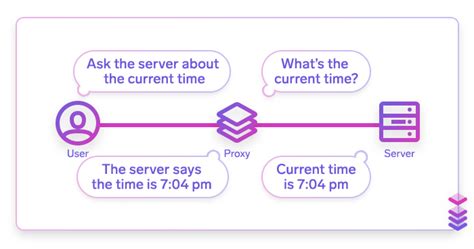 Social Media Proxies How To Improve Your SMM Campaigns Infatica