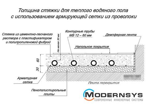 Пирог теплого пола водяного по бетону размеры