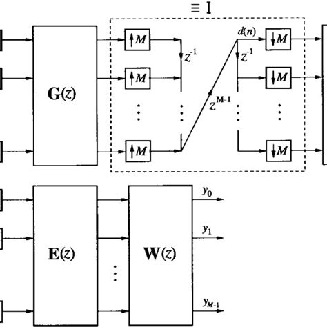 conventional open loop subband structure download scientific diagram