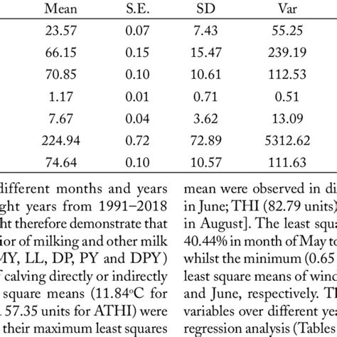 Descriptive Statistics Of Datasets Of Meteorological Variables Download Scientific Diagram