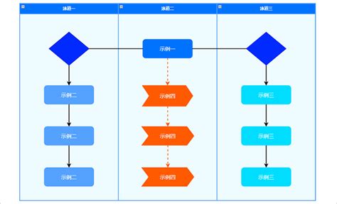 【图形设计】流程图和泳道图案例分享，教你用图示梳理流程思路 泳道图和流程图的区别 csdn博客