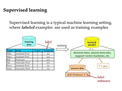 semi supervised learning