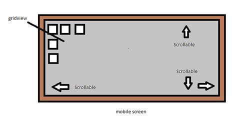 Custom Row And Column In Android Gridview Stack Overflow