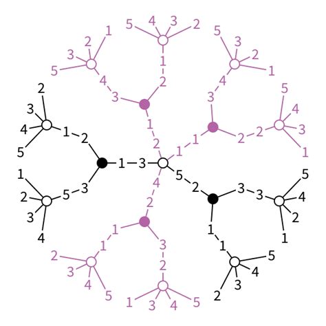 distributed algorithm alchetron the free social encyclopedia