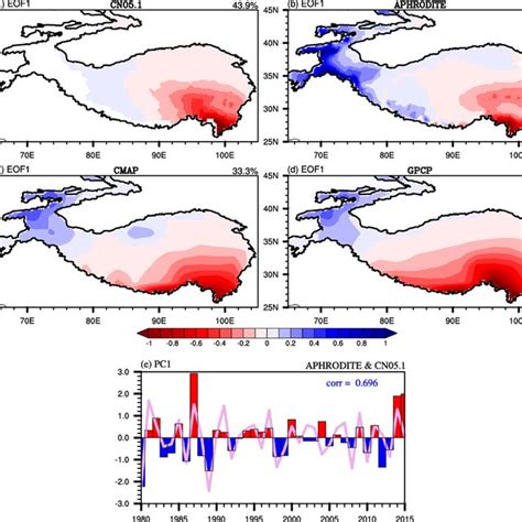 Spatial Patterns Of The First Empirical Orthogonal Function Eof1 Mode