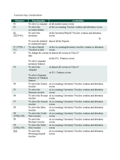 Tally Erp 9 Shortcut Keys Pdf Voucher Keyboard Shortcut