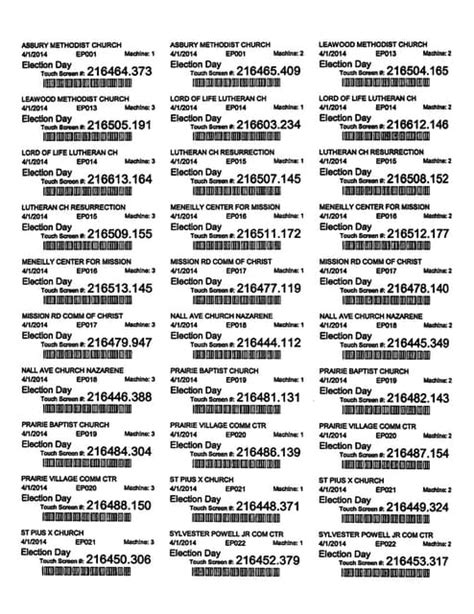 Election Management System Sample Reports Pdf