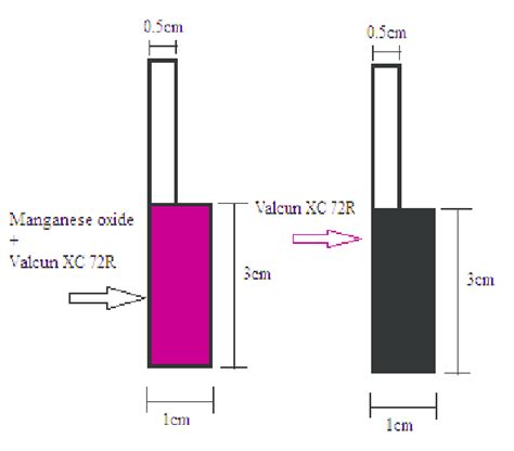 Shape And Constructional Details For Hybrid Capacitor Electrodes Download Scientific Diagram