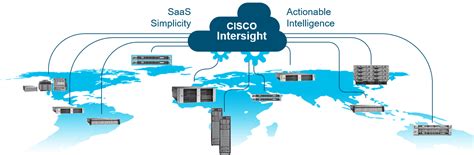 Cisco Intersight AI Driven IT Operations Strategy Cisco Blogs
