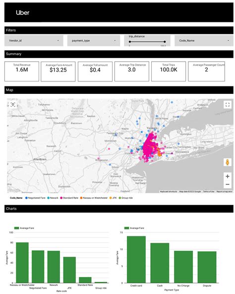 github pratik3848 uber data analytics pipeline