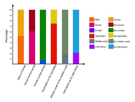 A Statistical View Of Different Input Parameters Download Scientific