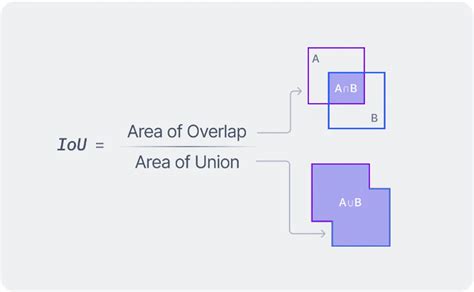 Faster R Cnn Explained Faster R Cnn Has Two Networks Region By Hao Gao Medium