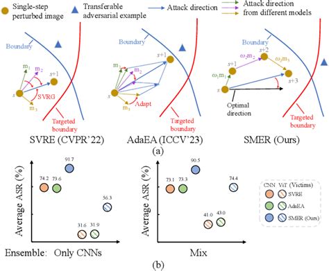 Figure 1 From Ensemble Diversity Facilitates Adversarial