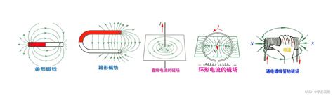 【雕爷学编程】arduino动手做（01） 干簧管传感器模块2 振动探测器里面的那个类似干簧管的叫什么 csdn博客