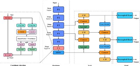 Figure 1 From Real Time Ship Detection Algorithm Based On Improved