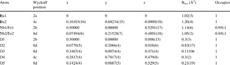 Fractional Atomic Coordinates From X Ray Powder Diffraction Data For Ba