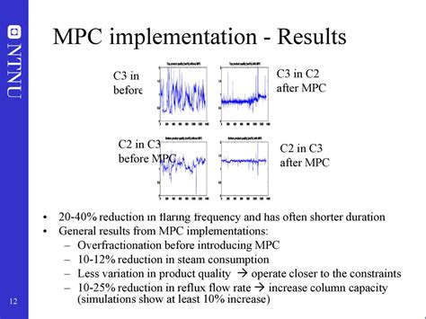 Implementation Of Mpc In A Deethanizer At The Kårstø Gas Plant Ppt Download