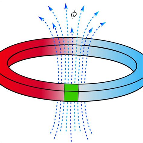 schematic representation of an rf squid in contact with two thermal