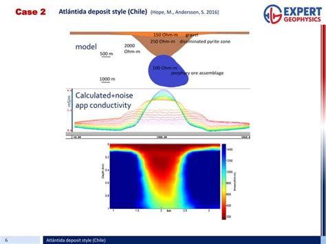 Mobilemt Porphyry Systems Forward Modeling Ppt