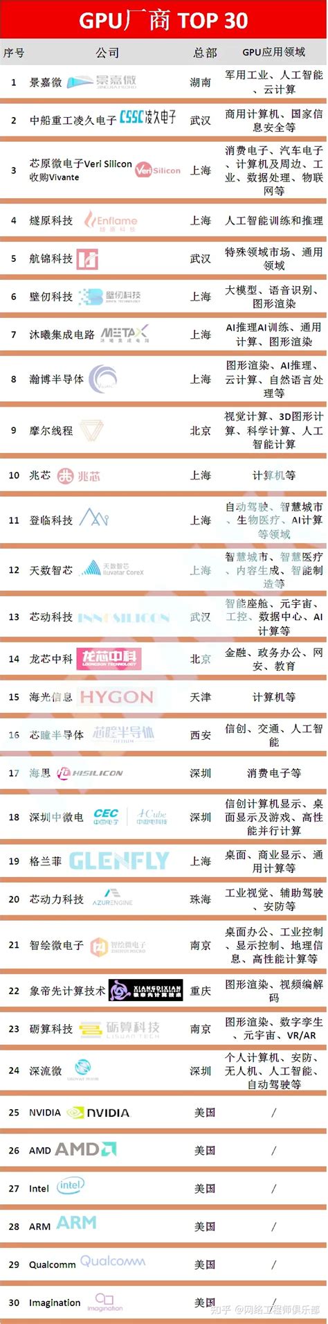 一文搞懂gpu的概念、工作原理，以及与cpu的区别 csdn博客