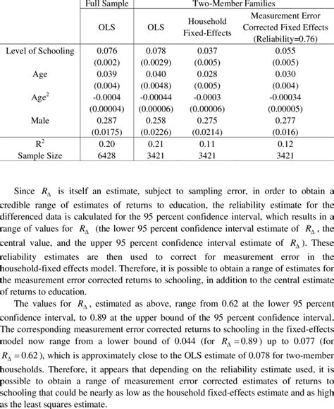 Ols Fixed Effects And Measurement Error Corrected Estimates Download