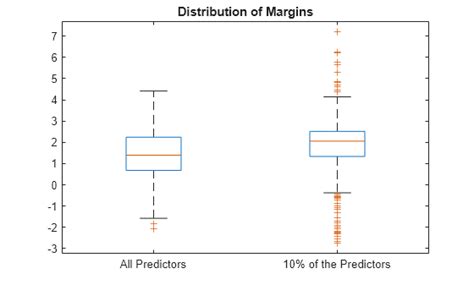 Kfoldmargin Classification Margins For Cross Validated Kernel