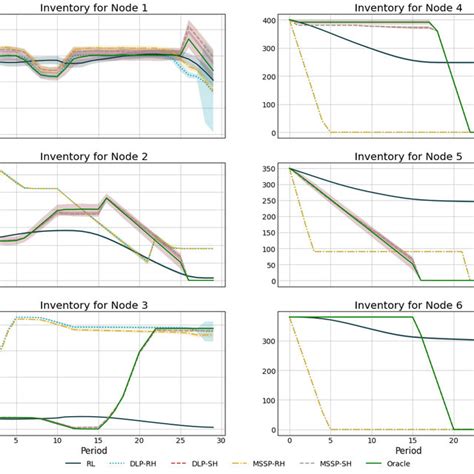 Training Curve For The Reinforcement Learning Rl Model Download Scientific Diagram