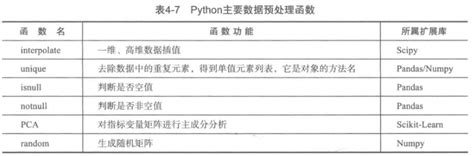Python数据挖掘 第 章数据预处理 进击的小猴子 博客园