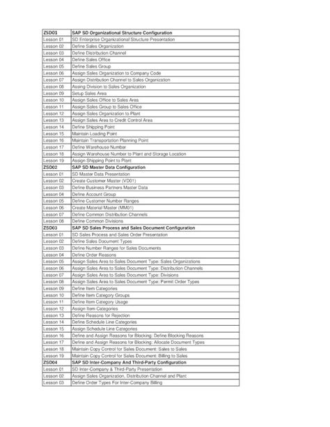 Pdf Zsd01 Sap Sd Organizational Structure Configuration · Pdf