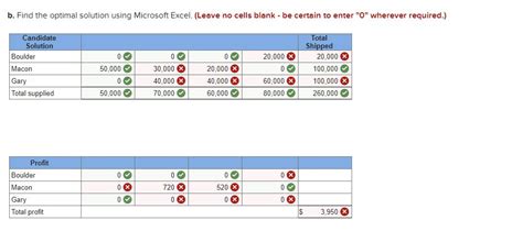 Solved B ﻿find The Optimal Solution Using Microsoft Excel