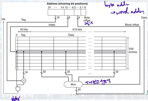 Ca Ch5 Exploiting Memory Hierarchy
