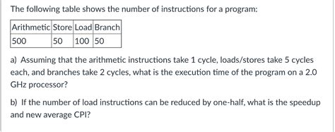 solved the following table shows the number of instructions