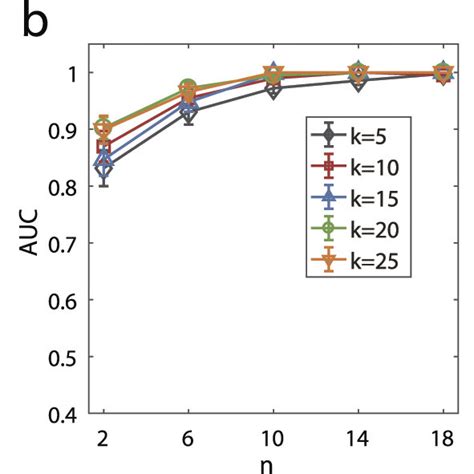 Accuracy Of Locating Single Source For Different Observer Time Steps On
