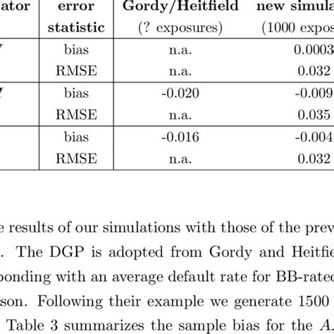 Small Sample Downward Bias And Rmse Of Asset Correlation Estimates