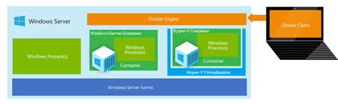 Microsoft Expands Its Container Support With Hyper V Containers And Stripped Down Server OS