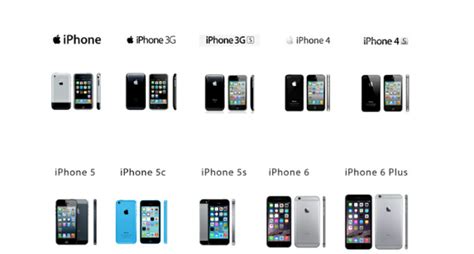 About All Iphone Models Iphone Is A Premiere Smartphone By Fugenx
